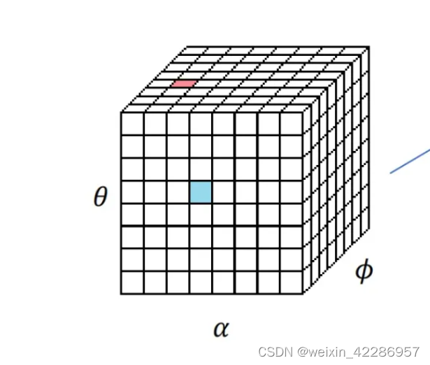 点云云局部特征PFH-FPFH原理-CSDN博客