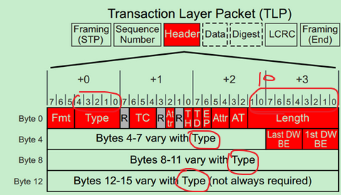 linux pcie基本操作_linux调用pcie发送数据-CSDN博客