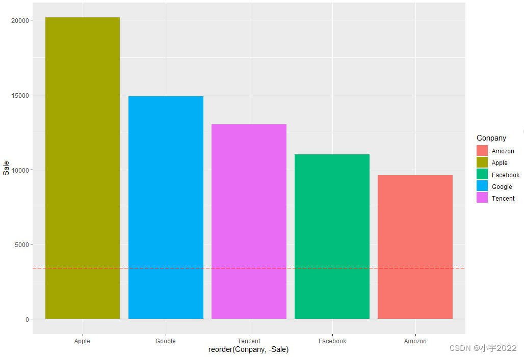 R语言ggplot对图表辅助线操作_ggplot2绘制辅助线-CSDN博客