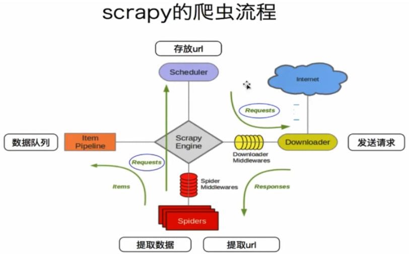 Python爬虫—scrapy_scrapy 中文文档-CSDN博客