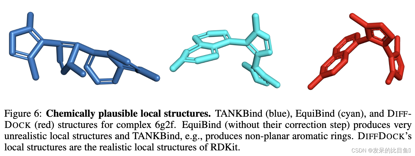 2022-ICLR-DIFFDOCK: DIFFUSION STEPS, TWISTS, AND TURNS FOR MOLECULAR DOCKING-CSDN博客