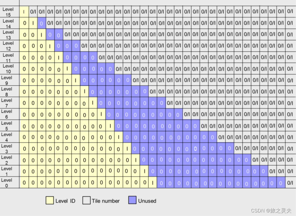 【导航地图DB-NDS地图格式】_nds.productdb > updateregiontable-CSDN博客
