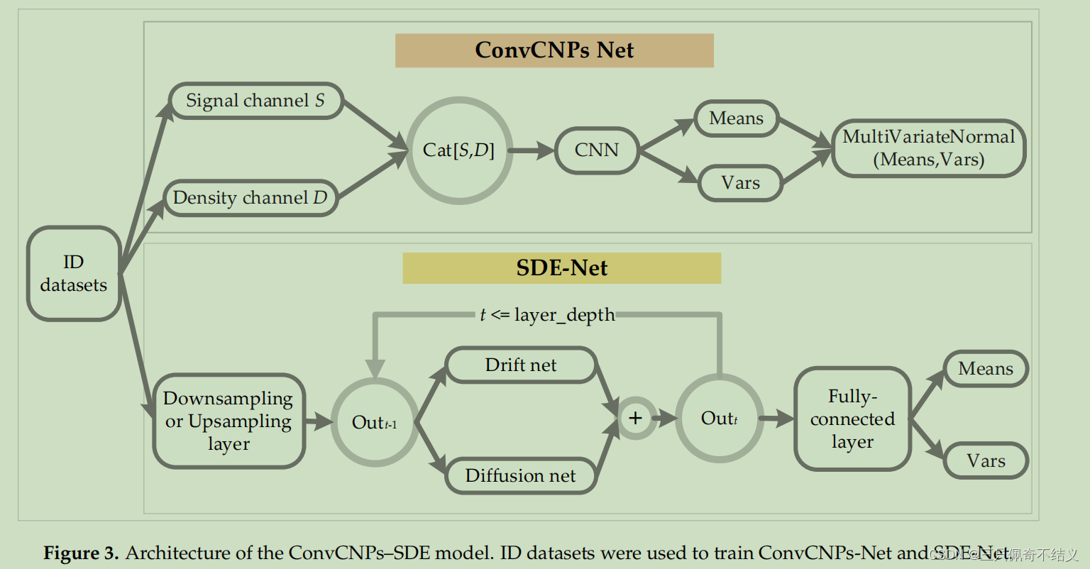 论文中比较好看的图_score-based generative modeling with critically-da-CSDN博客