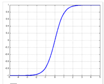 tf.keras.activations.tanh 激活函数 示例_activation='tanh-CSDN博客