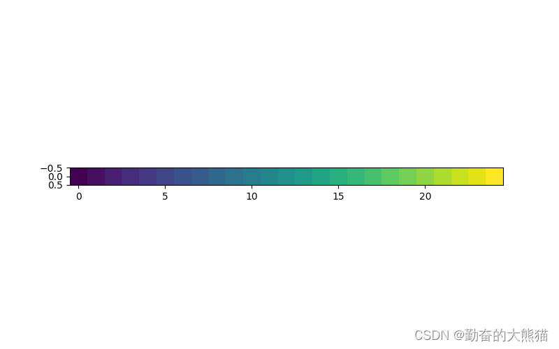 Matplotlib 绘图支持 Tensor 数据类型tensor数据可以画图吗 Csdn博客