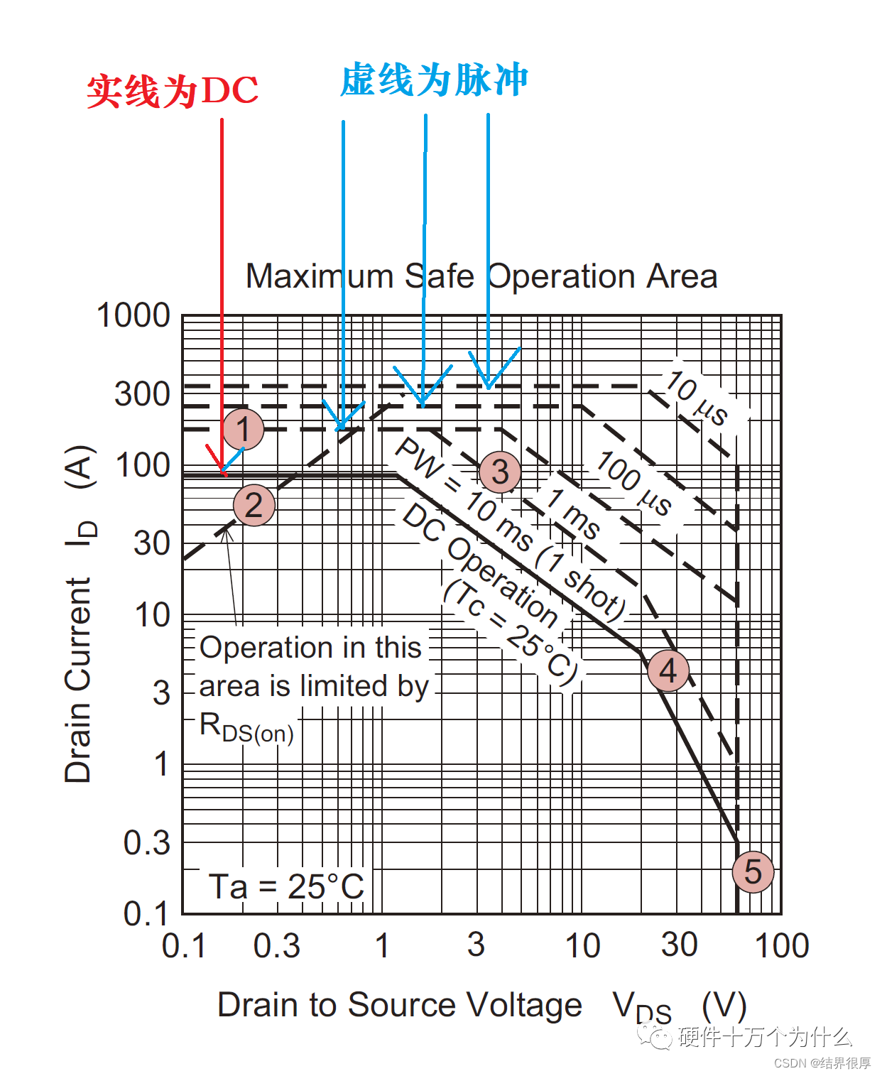 MOSFET的SOA_mosfet soa-CSDN博客
