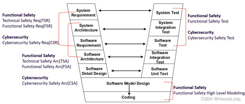 汽车电子嵌入式MBD开发软件质量探究-CSDN博客