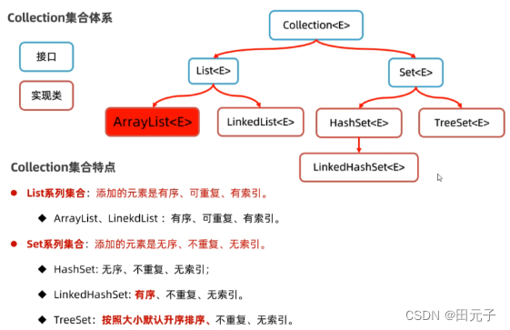 Java集合详解java 集合 Csdn博客