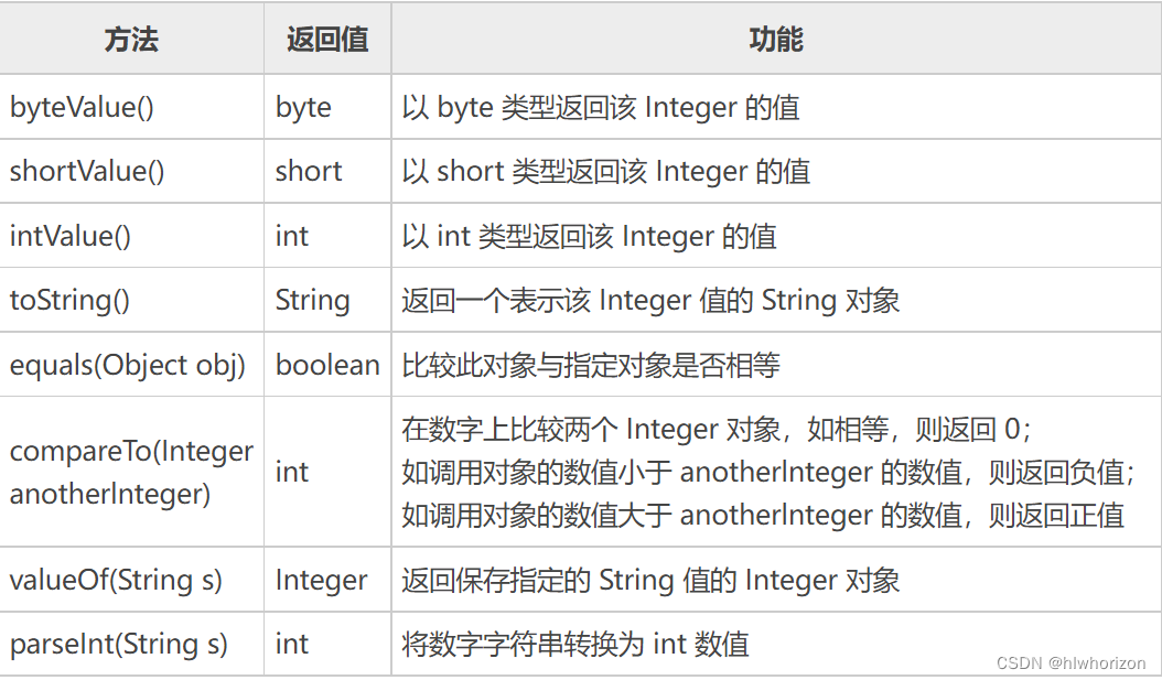 第十五次java作业string类对象的创建方式包括 。 A String Str1imooc B S Csdn博客 