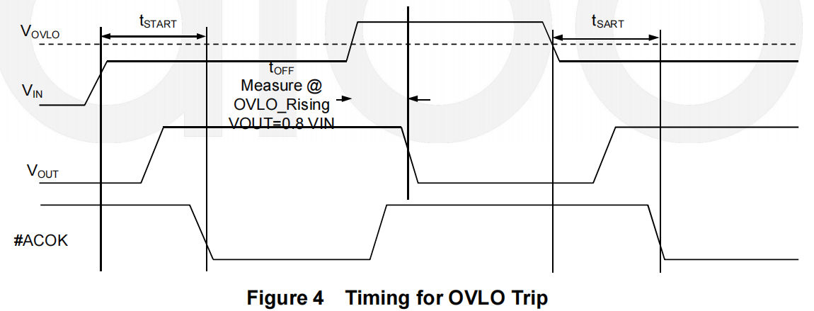 OVP电路应用(一)_12V电源_DIO1280-CSDN博客