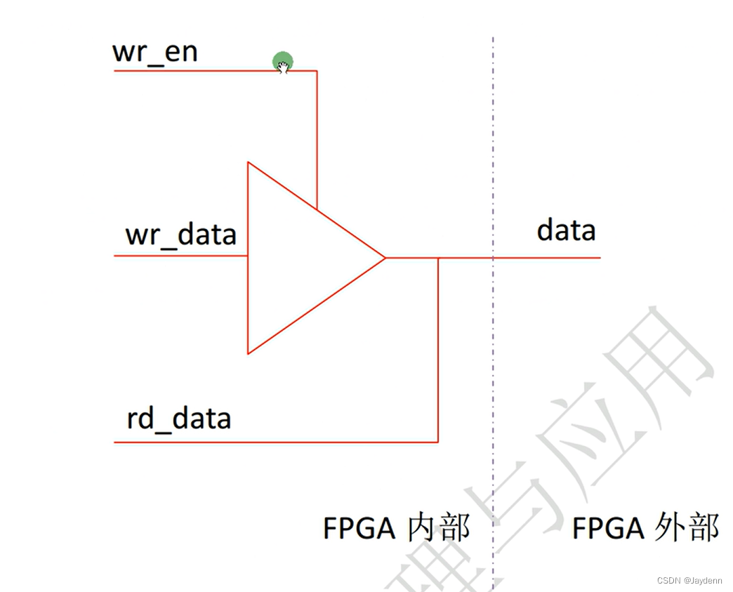 Verilog 语法篇 2 Csdn博客 6476