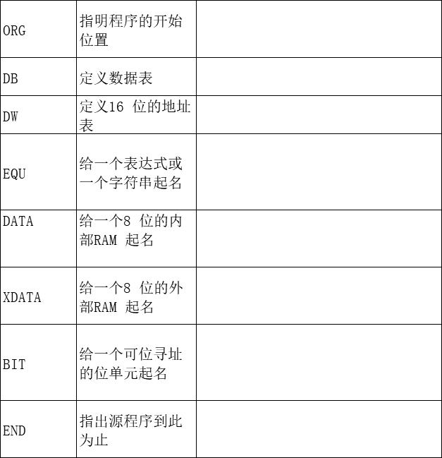 8051汇编指令集_8051指令集-CSDN博客