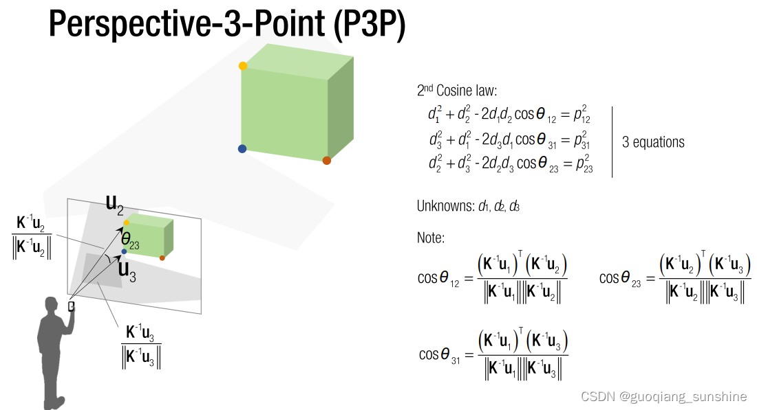 【OpenCV】 n 点透视问题数学建模及其求解（P3P方法）_opencv p3p-CSDN博客