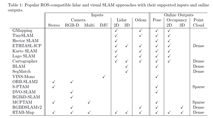 RTABMAP论文和代码中栅格地图部分研读_rtabmap参数-CSDN博客