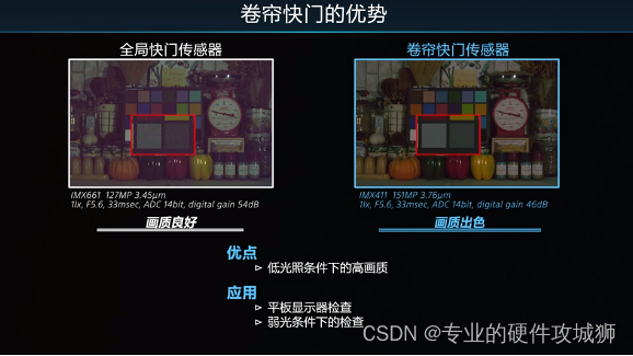sony相机分类与选型_sony imx4 高速相机-CSDN博客