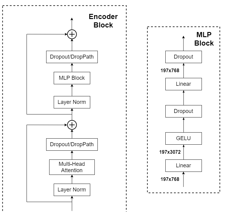 transformer系列学习笔记_mhsa多头自注意力_赫瑟尔的博客-CSDN博客