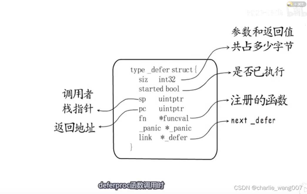 golang defer,func()闭包，panic ，recover，contex_defer func()-CSDN博客