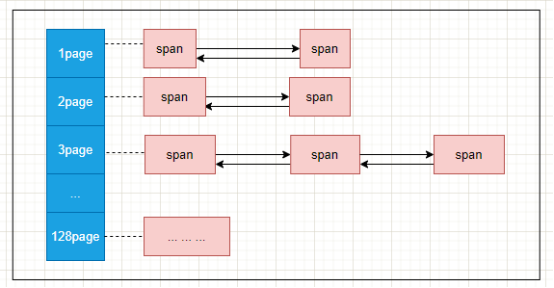 C++性能优化（九） —— TCMalloc-CSDN博客