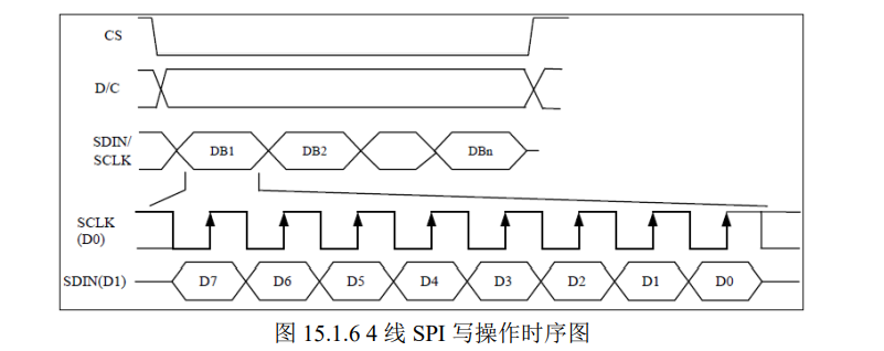Stm32——oled Stm32 Oled接什么口 Csdn博客