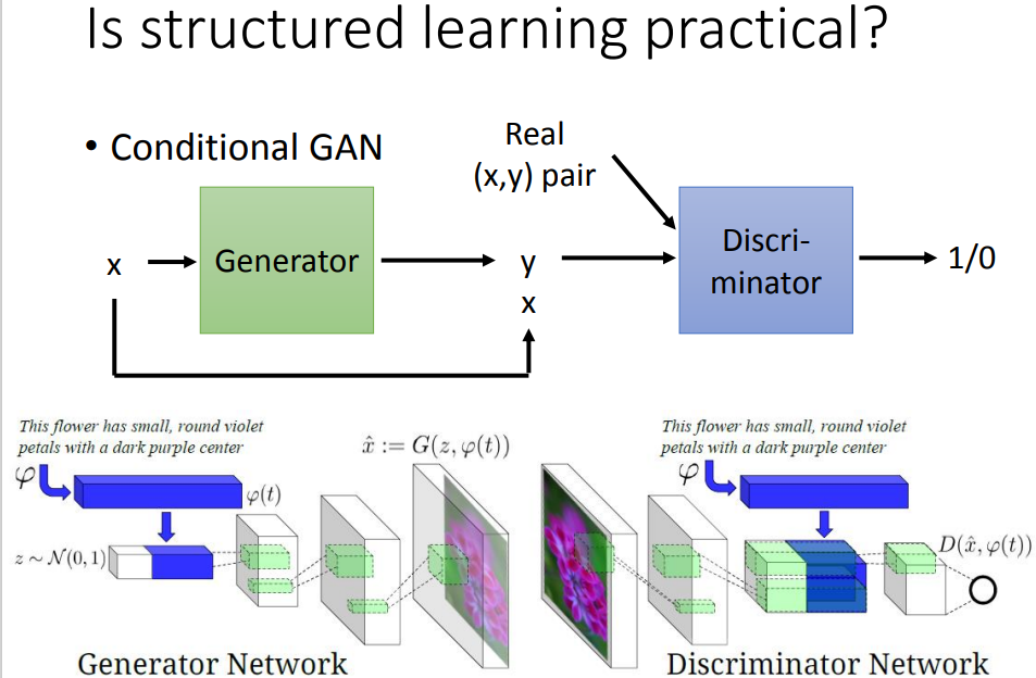 机器学习笔记8_RNN & Word Embedding_rnnd_vrerain的博客-CSDN博客