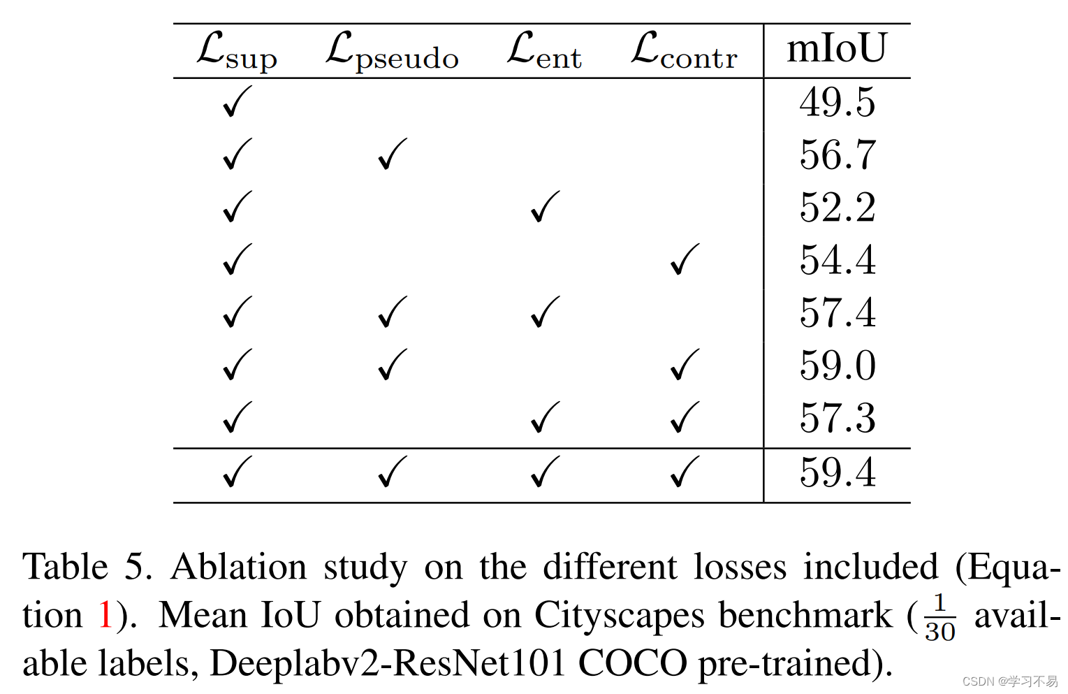 ICCV2021 Semi-Supervised Semantic Segmentation With Pixel-Level Contrastive Learning...-CSDN博客