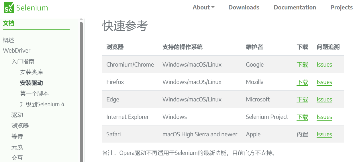 Selenium浏览器驱动下载 Csdn博客