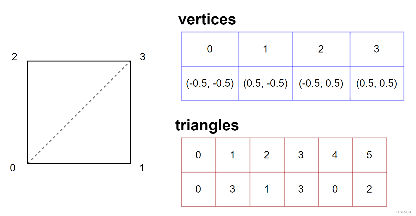 在Unity中实现体素化_unity 体素-CSDN博客