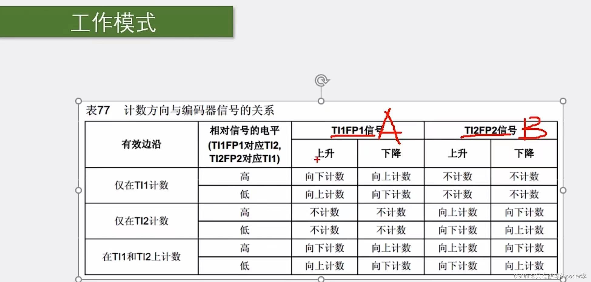 TIM编码器接口_tim1使用编码器接口-CSDN博客
