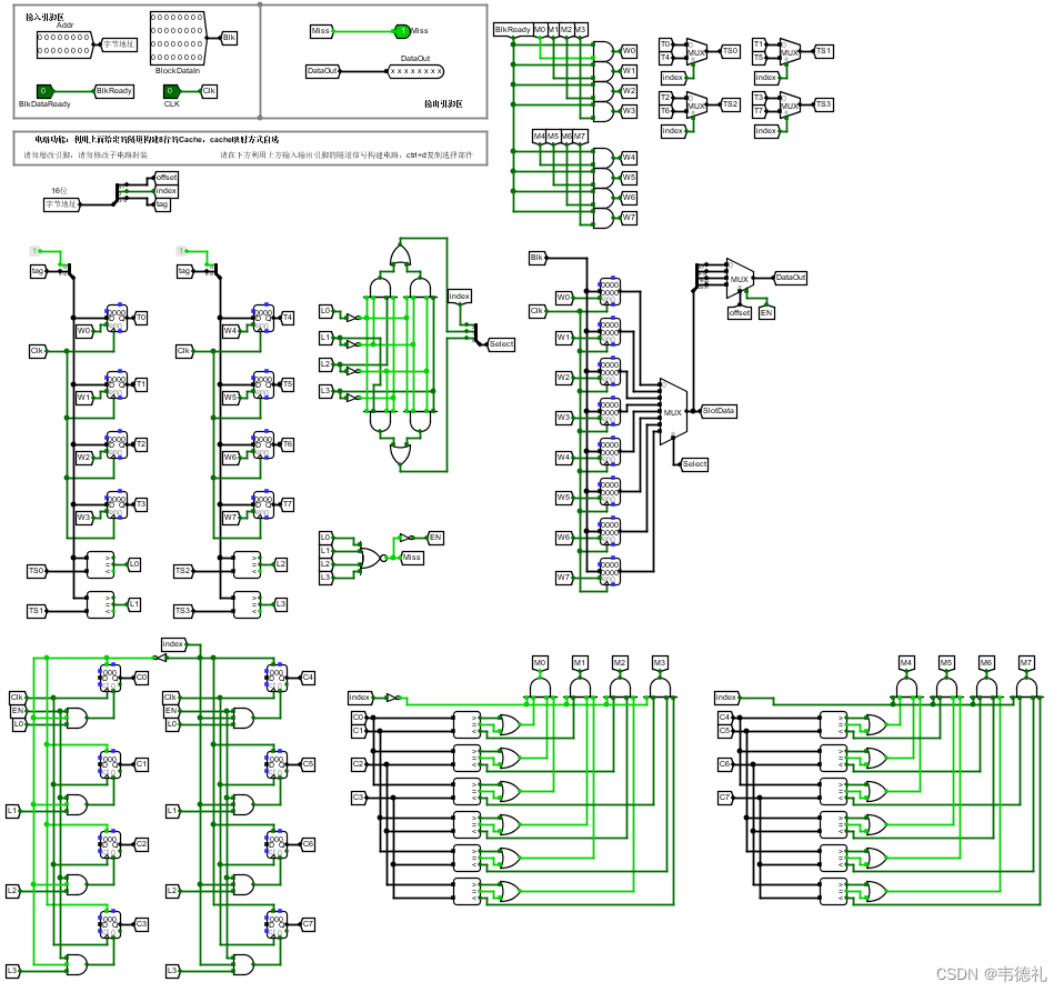 华科计算机组成原理 头歌Educoder Logisim 存储系统设计(HUST) 1~7关满分通关_存储系统设计(hust)头歌答案-CSDN博客