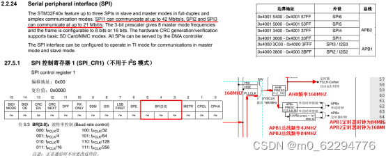 stm32F4系列标准库SPI与W25Q128芯片通讯_stm32f4 spi 标准库-CSDN博客