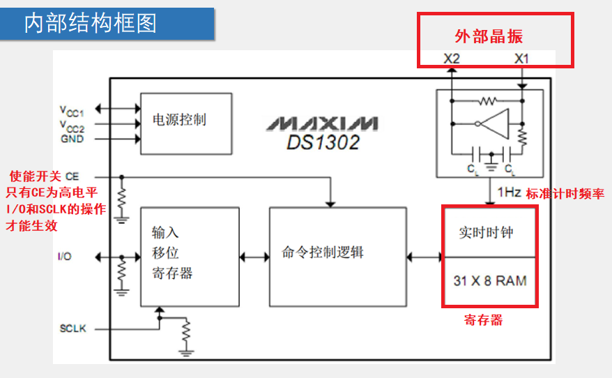 （7）ds1302实时时钟 Csdn博客