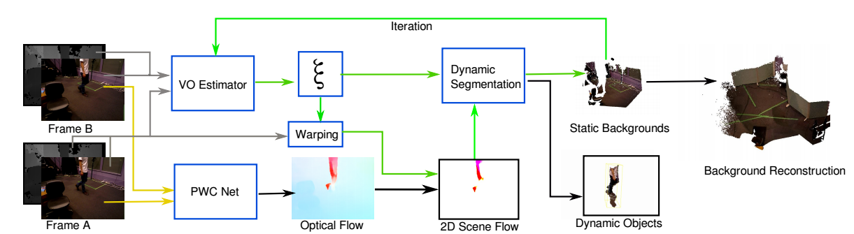 FlowFusion: Dynamic Dense RGB-D SLAM Based on Optical Flow 论文阅读笔记-CSDN博客