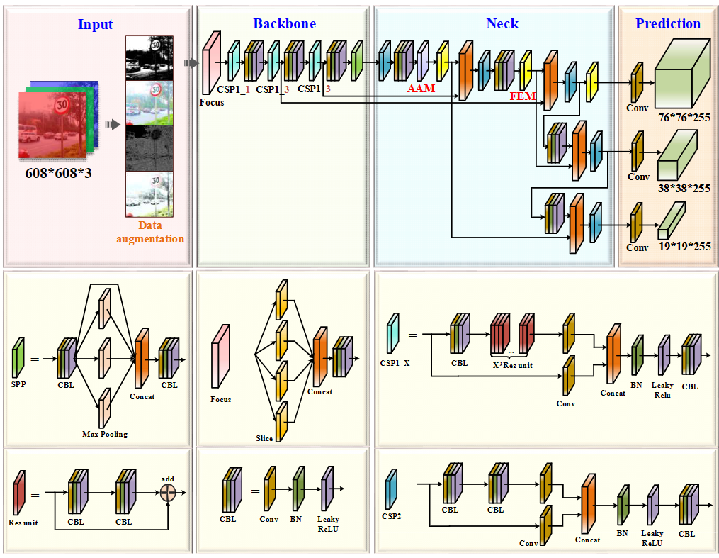 YOLO系列模型-CSDN博客