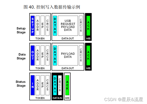 USB通信协议详解-CSDN博客