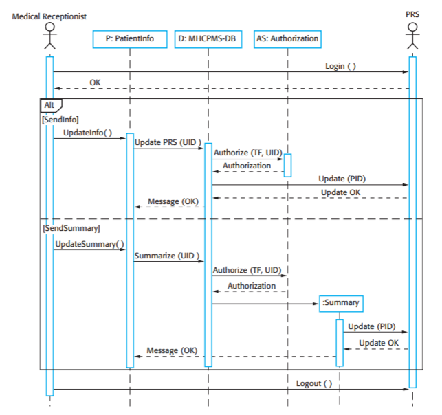 CPT203 软件工程开发 笔记-CSDN博客