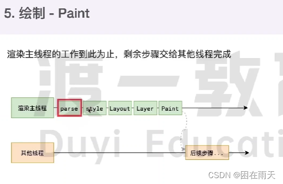 浏览器渲染原理 浏览器主线程 Csdn博客