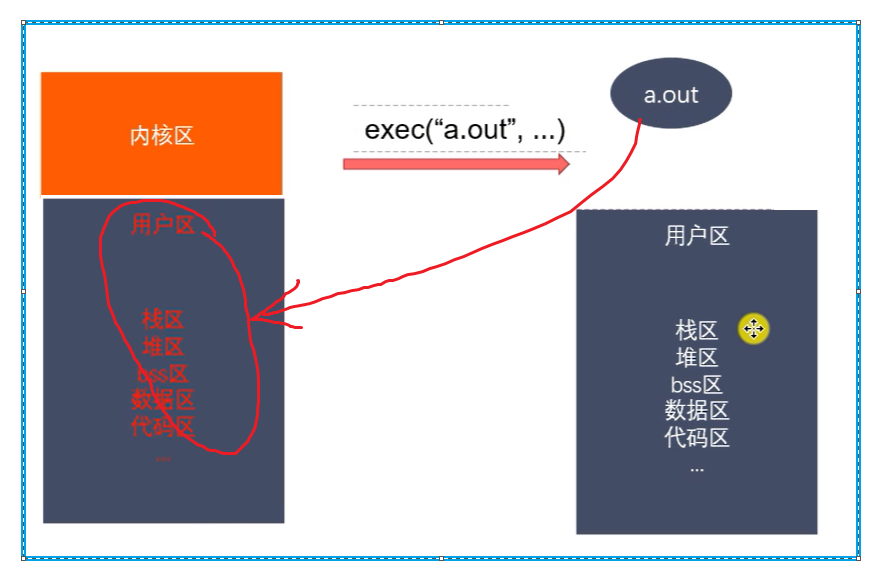【exec函数族简介linux】 Csdn博客 