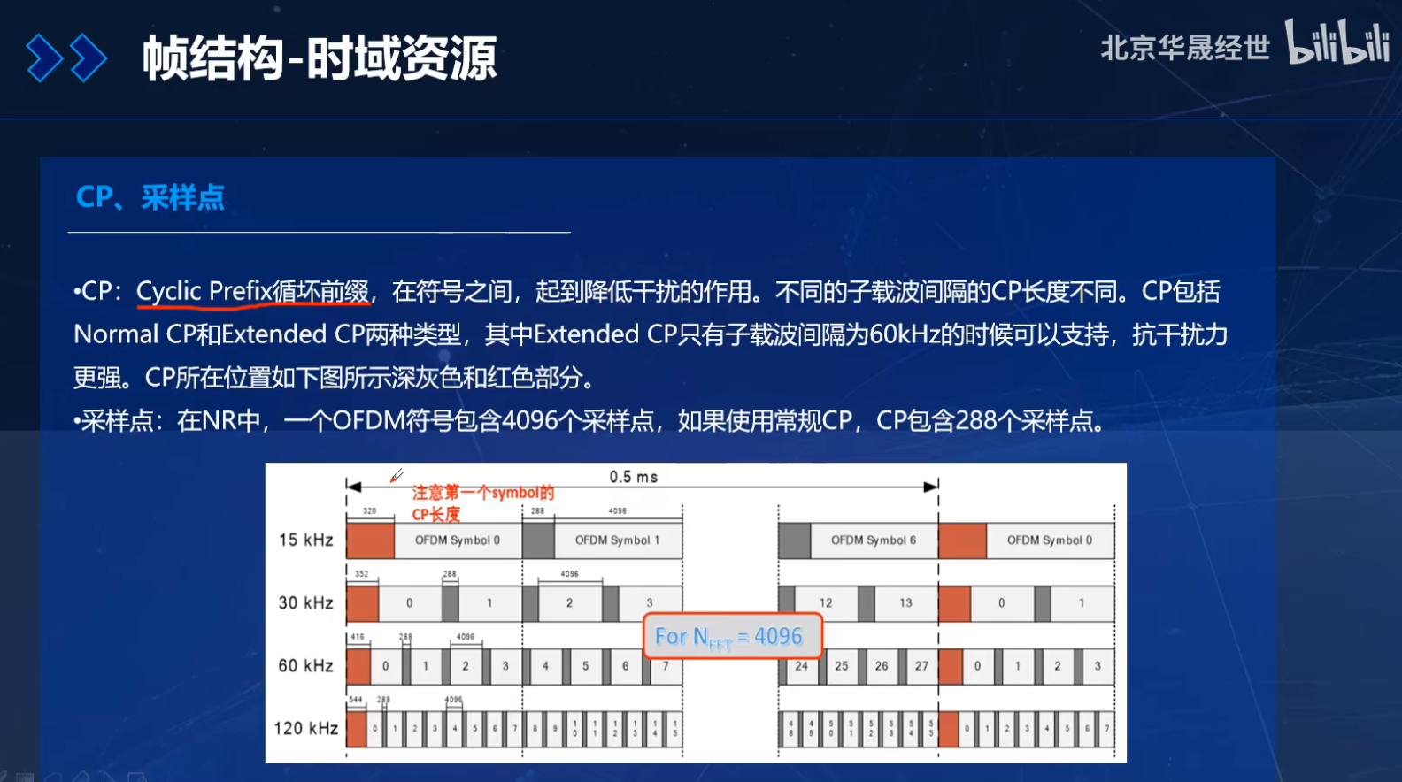 1+X 5G移动网络运维 - 第一篇-CSDN博客