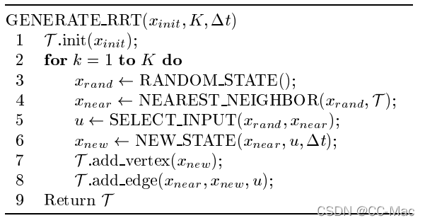 Rrt(rapidly Exploring Random Trees)算法详解及python实现rapidly Exploring Random Tree Csdn博客