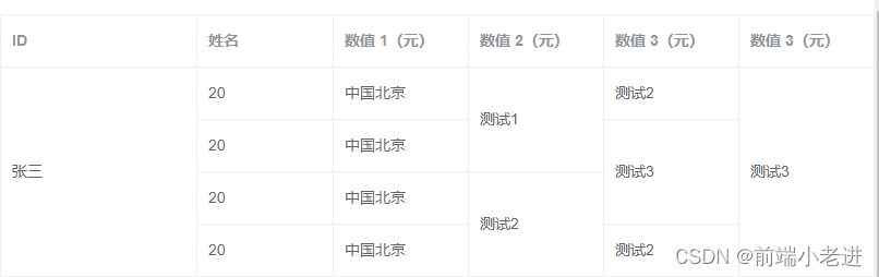 element-ui element-plus合并表_element plus 中table的表头单元格合并-CSDN博客
