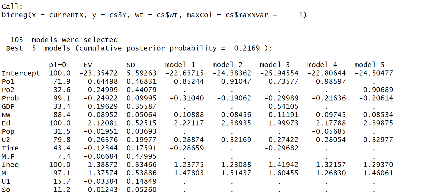 Bayesian Model Averaging (BMA)的R实现-CSDN博客