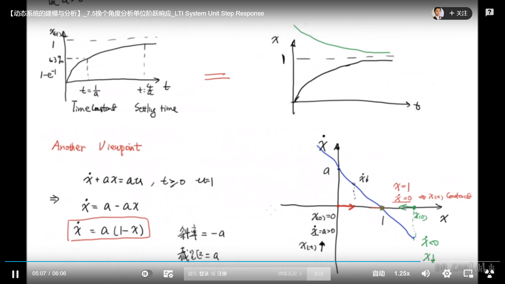 DR-CAN的动态系统建模与分析学习笔记（7）换个角度分析单位阶跃响应_LTI System Unit Step Response_unit step response和电阻的关系-CSDN博客