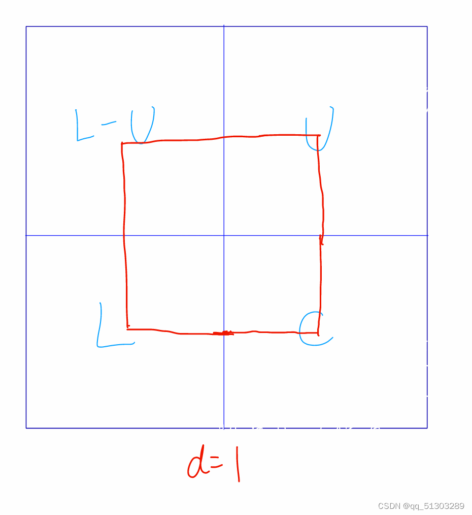 HM 复现论文《An Effective CU Size Decision Method for HEVC Encoder》_hm论文复现-CSDN博客