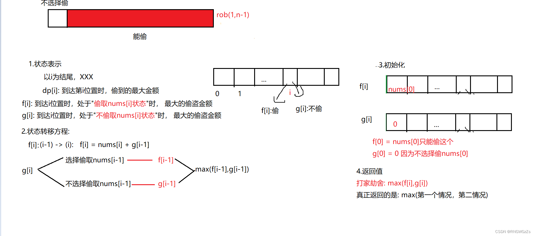dp算法篇Day3-CSDN博客