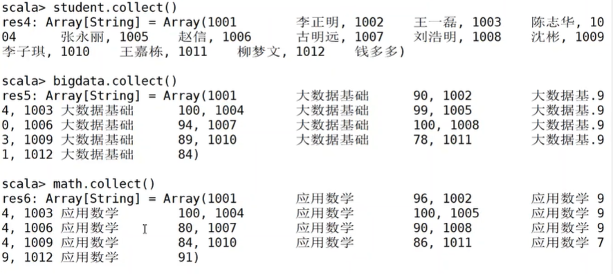 学习笔记spark（四）—— Spark编程基础（创建rdd、rdd算子、文件读取与存储）spark练习以学生成绩数据创建rdd别呀的博客 Csdn博客