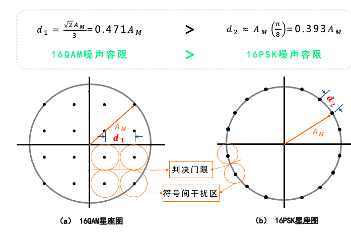 16QAM调制的仿真及其Python实现的代码（超级详细）-CSDN博客