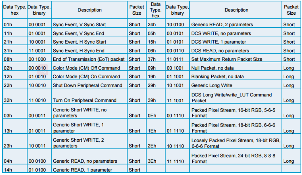 Android Qcom Display学习(一)_qcom,mdss-dsi-panel-phy-timings-CSDN博客