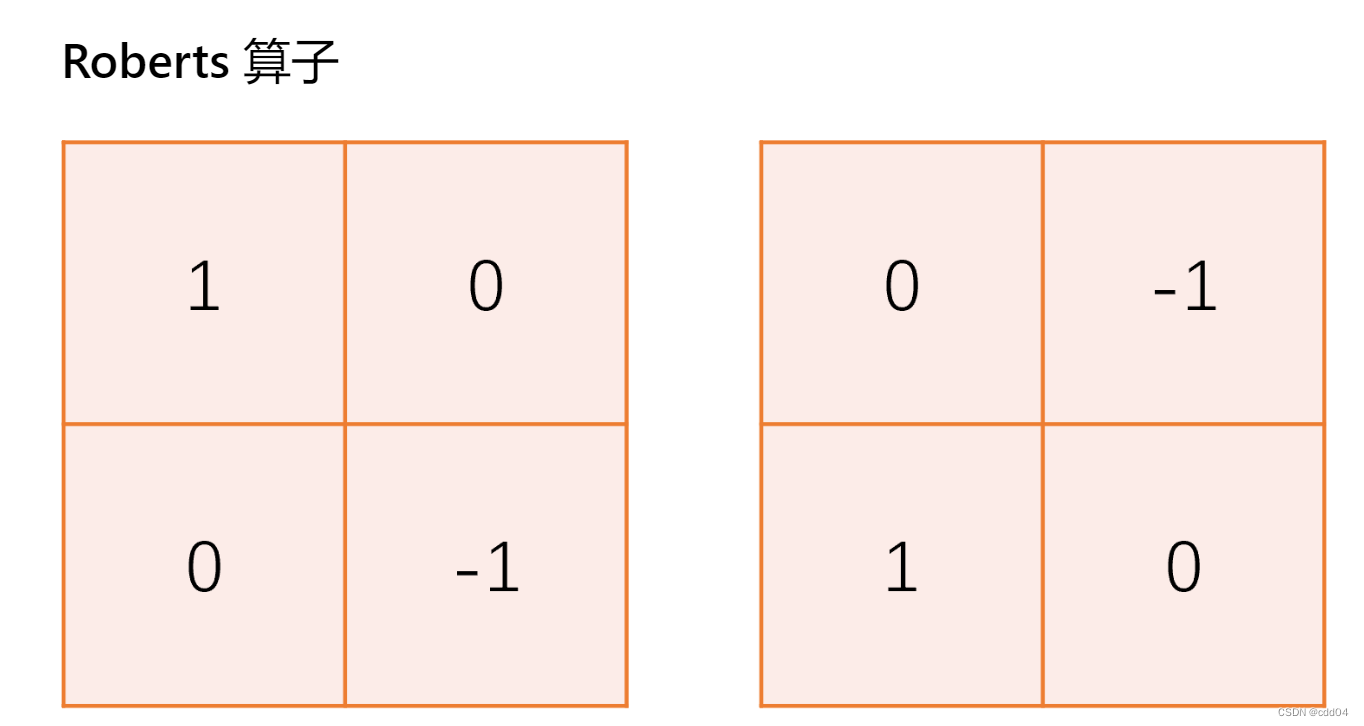 NNDL 实验六 卷积神经网络（1）卷积_512点快速卷积运算-CSDN博客