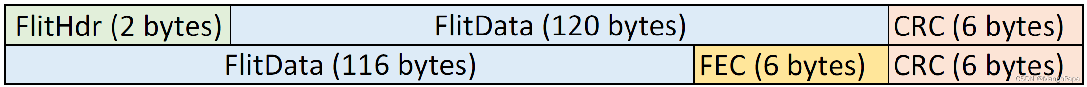 【UCIe】UCIe 支持的协议及操作模式_ucie1.1协议-CSDN博客