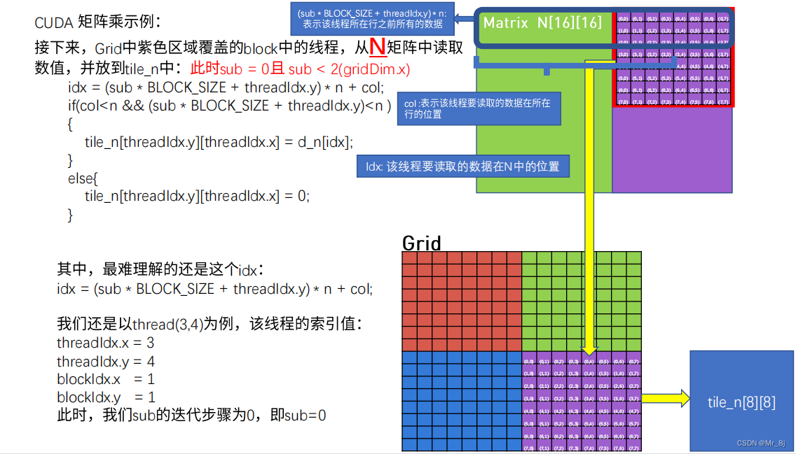 CUDA矩阵乘法及优化【参加CUDA线上训练营】_cuda矩阵乘法的并行与优化-CSDN博客